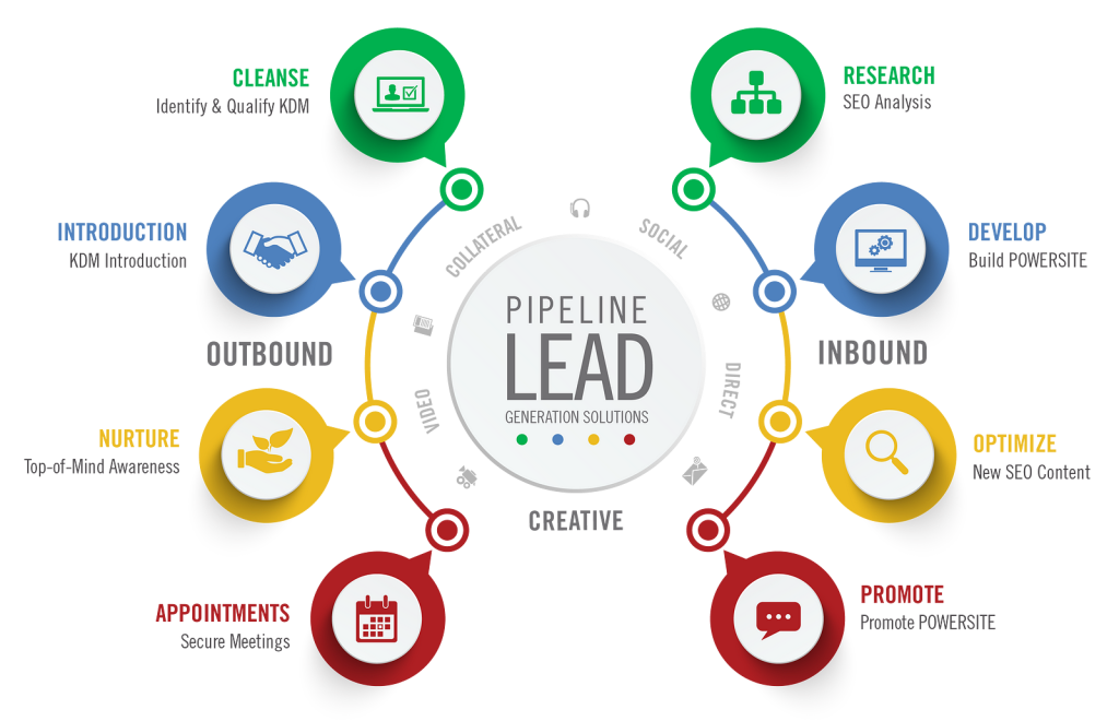 The Ultimate Guide to Digital Lead Generation - Kate Waltz